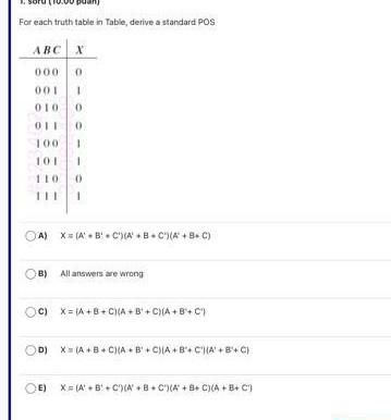 Solved For each truth table in Table, derive a standard pos | Chegg.com