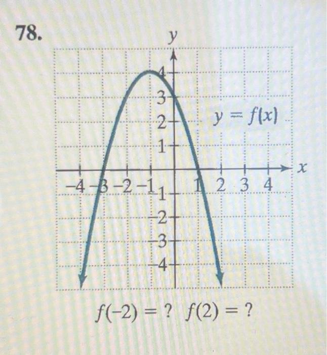 Solved 78. f(−2)=?f(2)= ? J(T).86. f(−2)= ? 89. Graph | Chegg.com