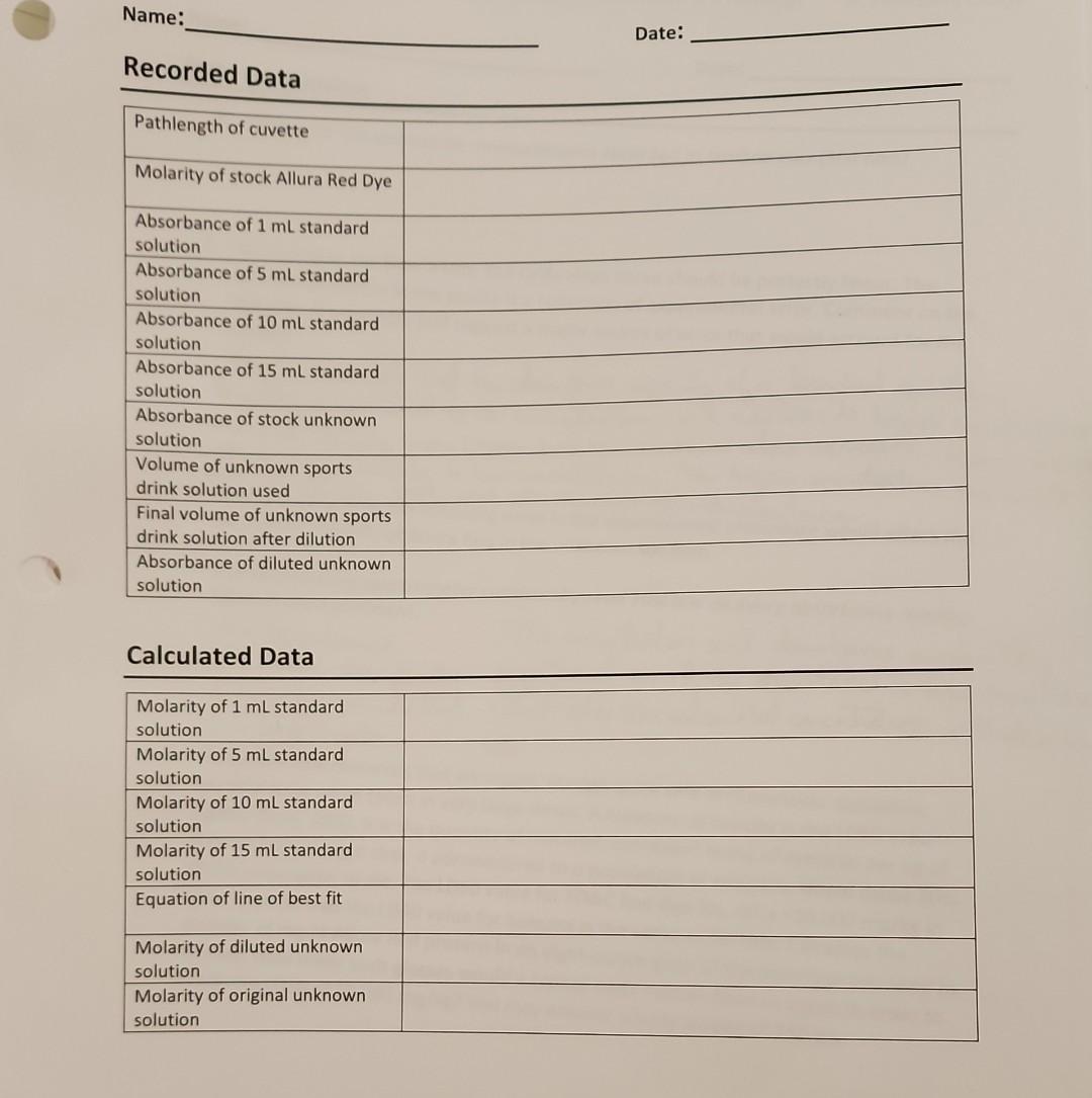 Solved Chromatography Dry Lab Data Unknown solution number: | Chegg.com