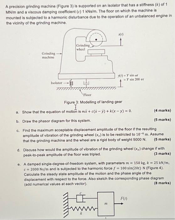 Solved A precision grinding machine (Figure 3 ) is supported | Chegg.com