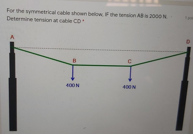 Solved For the symmetrical cable shown below, IF the tension | Chegg.com
