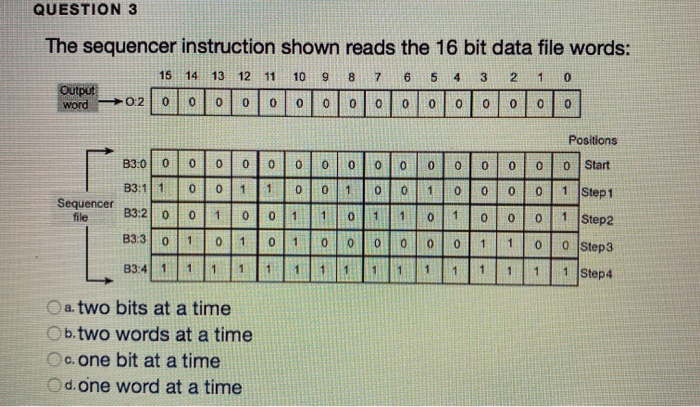 Solved QUESTION 3 The sequencer instruction shown reads the | Chegg.com