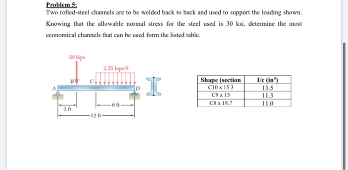 Solved Problem 5: Two rolled-steel channels are to be welded | Chegg.com