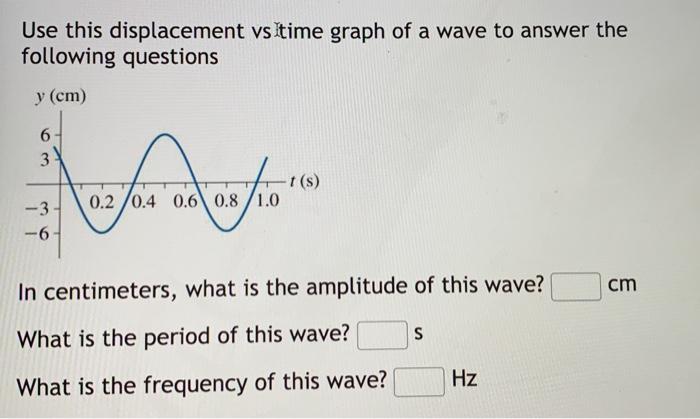 Solved Use this displacement vs time graph of a wave to | Chegg.com
