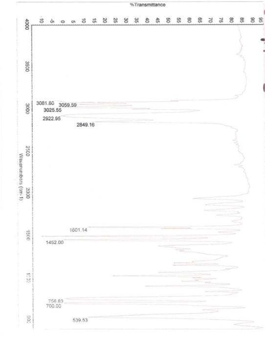 Solved I need help labeling the IR graph and assigning the | Chegg.com