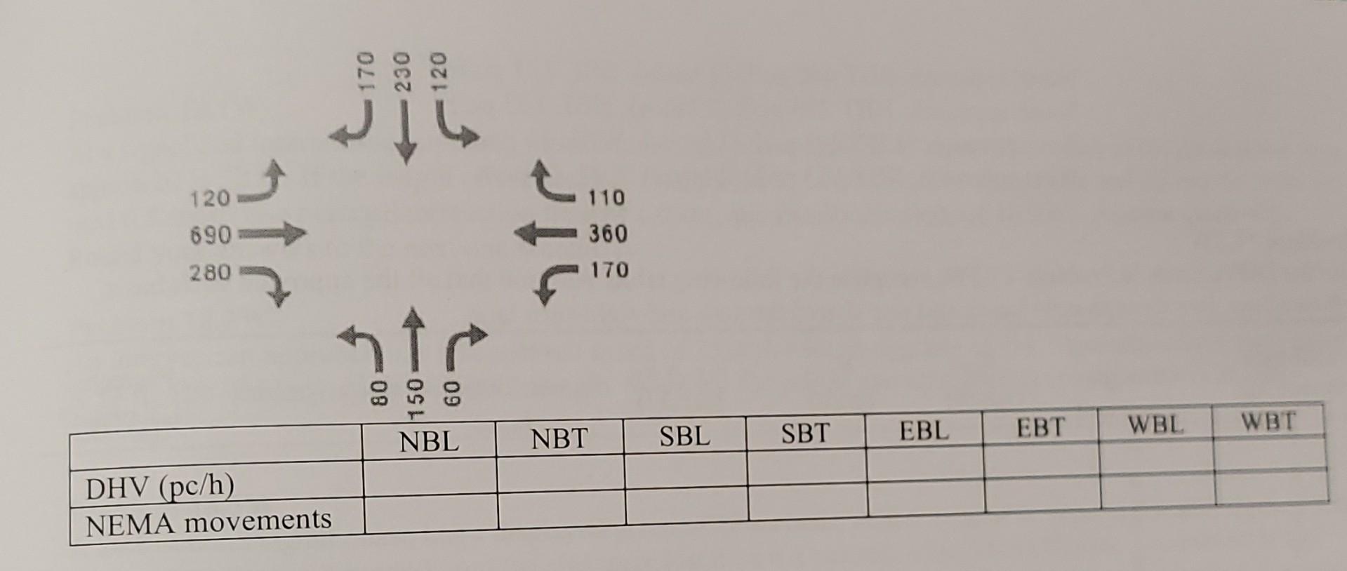 Solved Problem 17.2W You are given the following design | Chegg.com