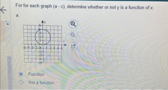 Solved For for each graph (a−c), determine whether or not y | Chegg.com