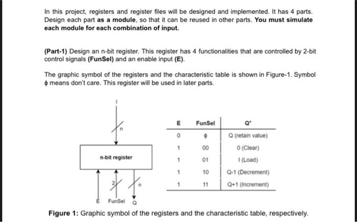 Solved In this project, registers and register files will be | Chegg.com