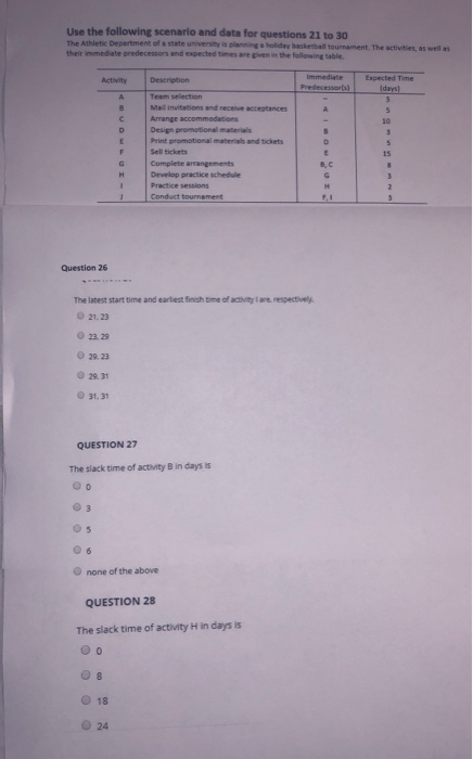 Solved Use the following scenario and data for questions 21 | Chegg.com
