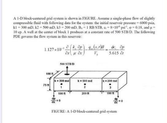 A 1-D block-centered grid system is shown in FIGURE. | Chegg.com