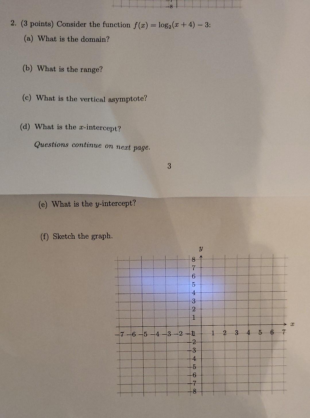 Solved 2. (3 points) Consider the function f(x) = log2(x + | Chegg.com
