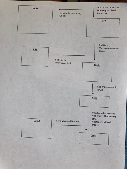 Scheme for Extraction of Caffeine The purpose of a | Chegg.com