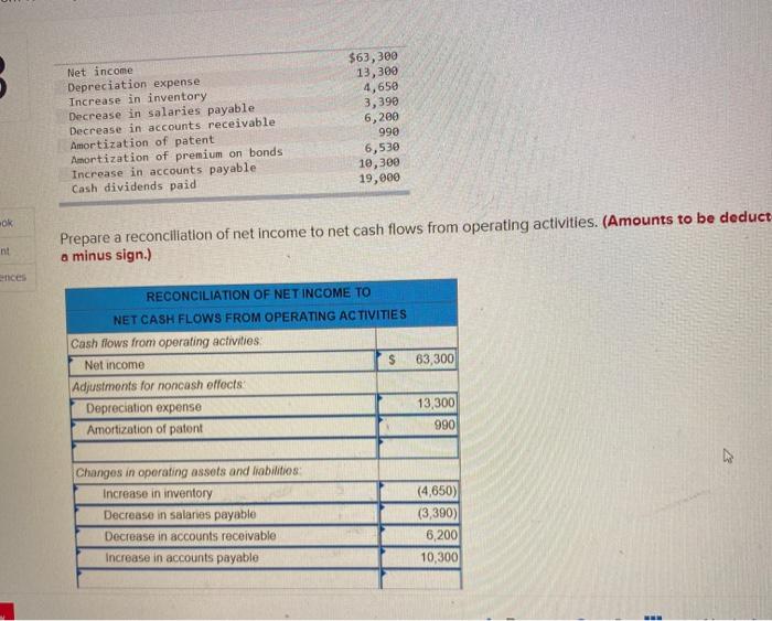 Solved Net income Depreciation expense Increase in inventory | Chegg.com