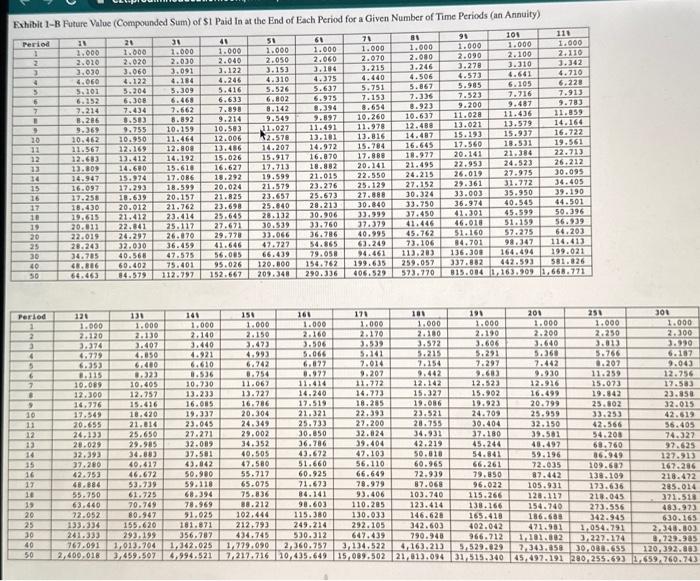 Solved Use future value and present value calculations to | Chegg.com