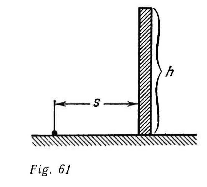 Solved 164. A rubber ball is to be thrown from the ground | Chegg.com