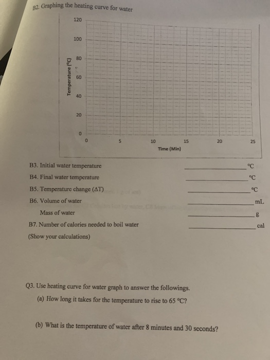 Solved Part B: Heating Curve for Water Volume of water: | Chegg.com