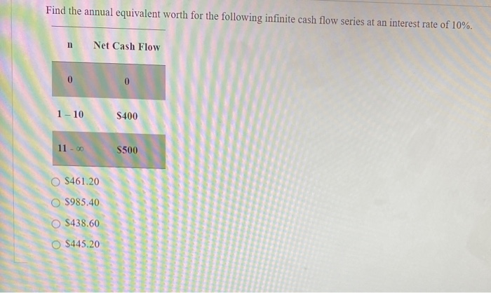 Solved Find the annual equivalent worth for the following | Chegg.com