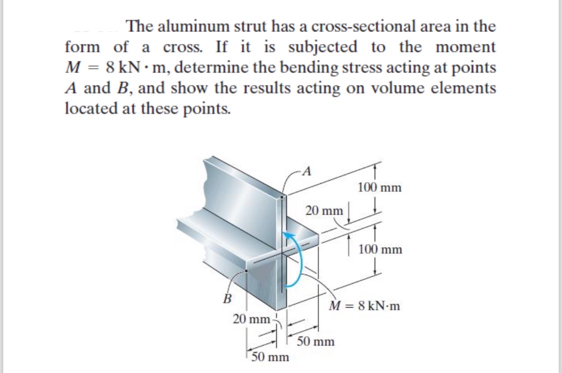 Solved The aluminum strut has a cross-sectional area in the | Chegg.com