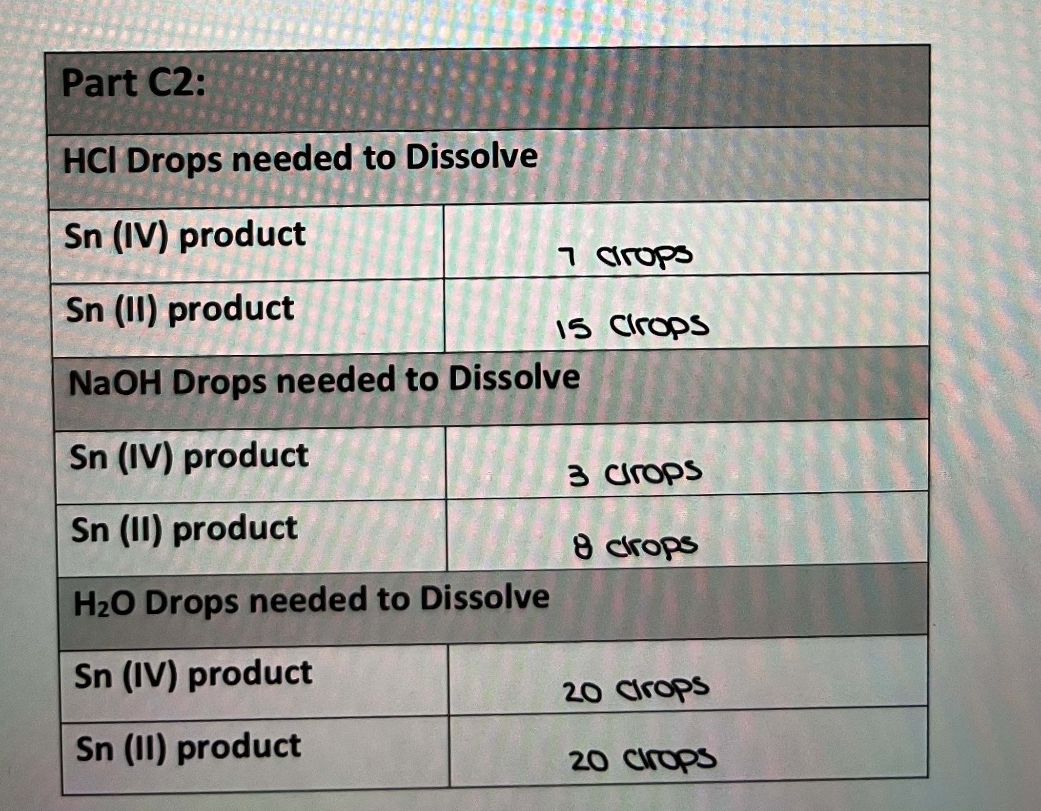 Solved In Part C, ﻿the reaction of SnI4 ﻿is dissolved in | Chegg.com