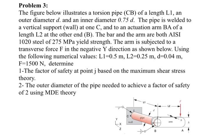 Solved Problem 3: The figure below illustrates a torsion | Chegg.com