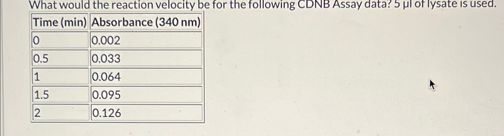 Solved What would the reaction velocity be for the following | Chegg.com