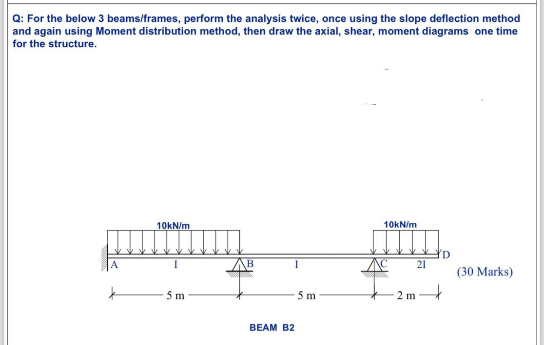 Solved Q: For the below 3 ﻿beams/frames, ﻿perform the | Chegg.com