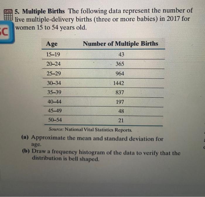 Solved 5. Multiple Births The following data represent the | Chegg.com