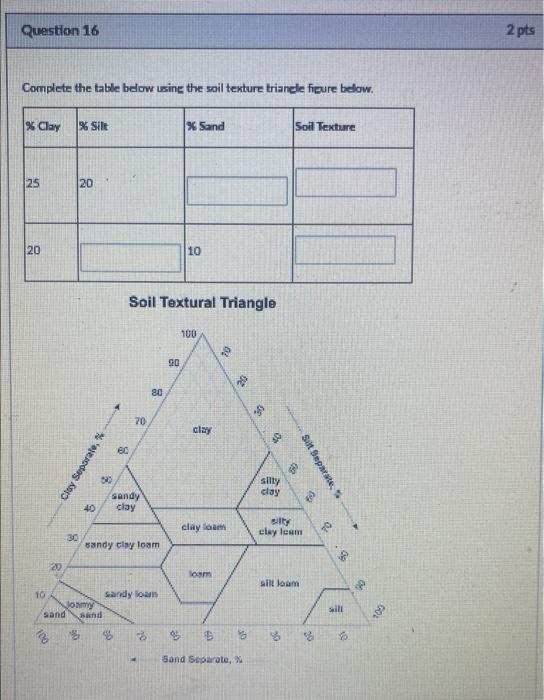 Solved Complete the table bedow usine the soil texture | Chegg.com