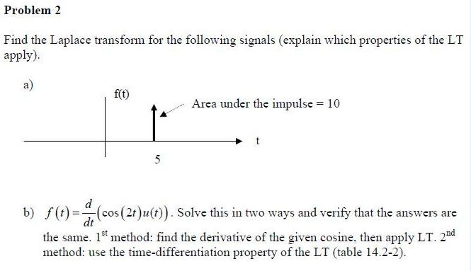 Solved Find the Laplace transform for the following signals | Chegg.com
