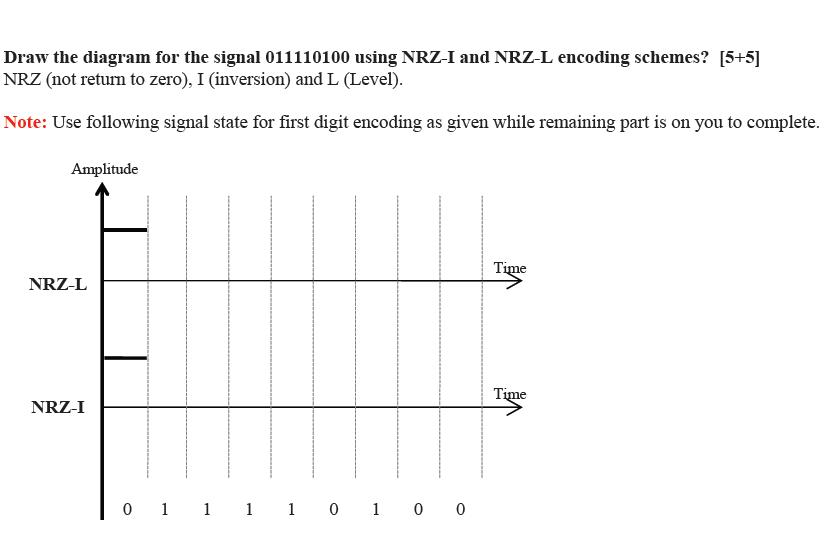 Solved Draw the diagram for the signal 011110100 using NRZ-I | Chegg.com