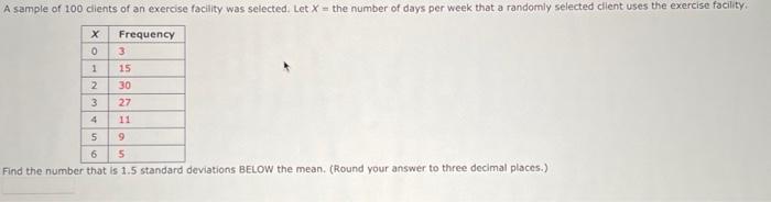 Solved Find the number that is 1.5 standard deviations BELOW | Chegg.com
