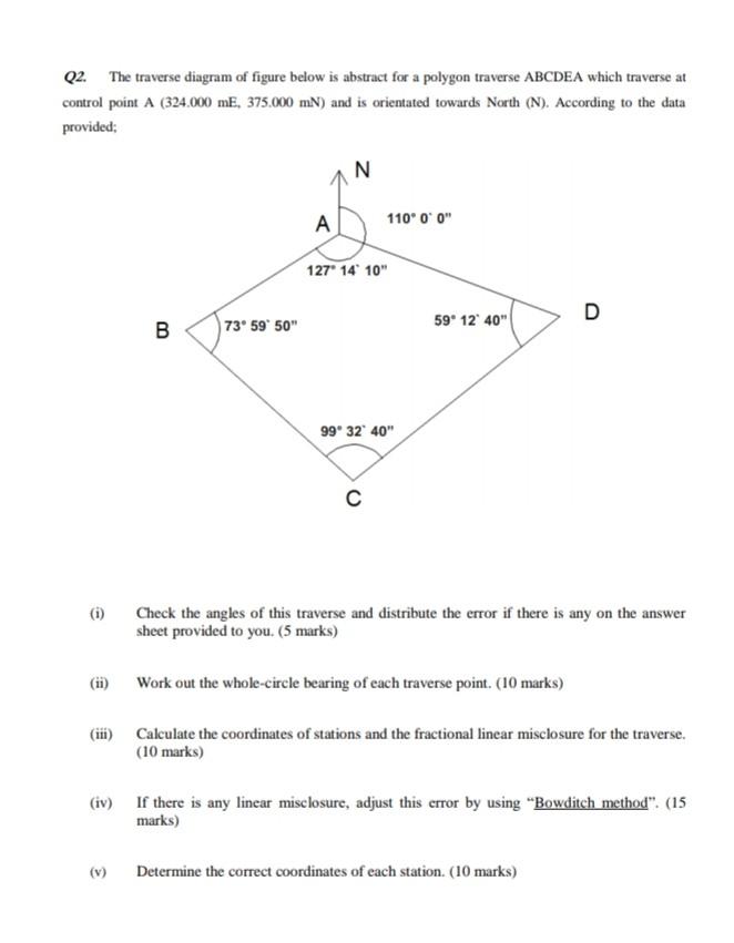 Solved Q2. The traverse diagram of figure below is abstract | Chegg.com