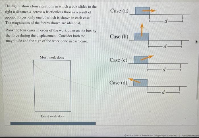 Solved Case (a) d The figure shows four situations in which | Chegg.com