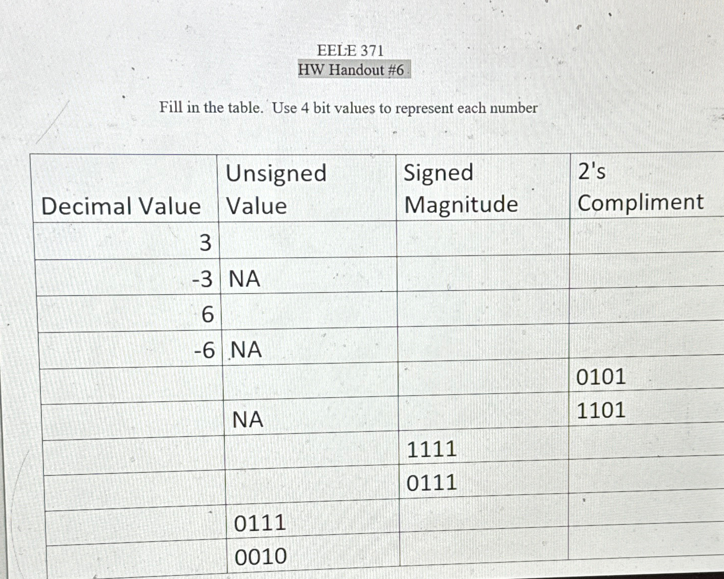 Solved EELE 371HW Handout #6Fill in the table. Use 4 ﻿bit | Chegg.com