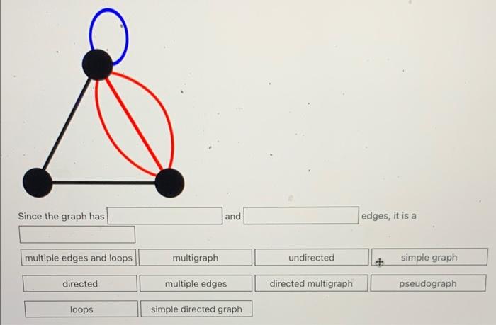 Solved Since the graph has and edges, it is a multiple edges | Chegg.com