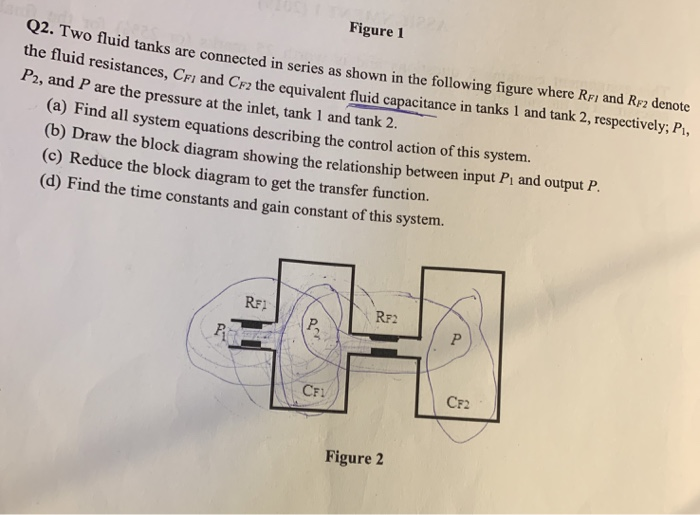 Solved Figure 1 Q2. Two fluid tanks are connected in series | Chegg.com