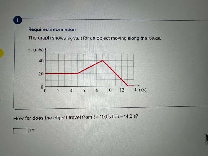 Solved Required information The graph shows x(t) for a | Chegg.com