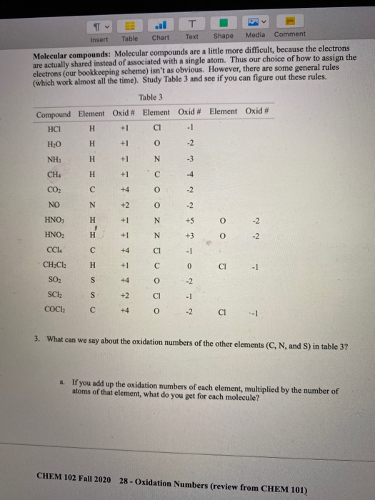 Solved Insert Table Chart Text Shape Media Comment Molecular | Chegg.com