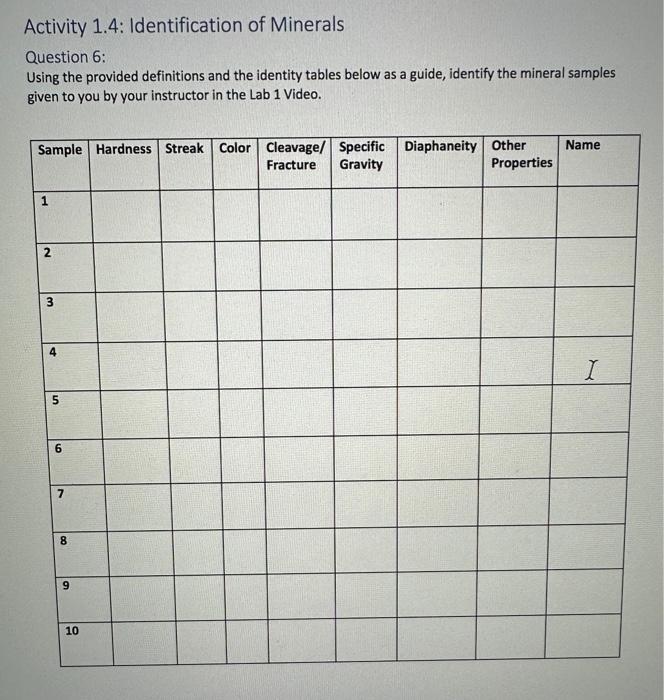 Solved Activity 1.1: Mechanical Cohesion Properties of | Chegg.com