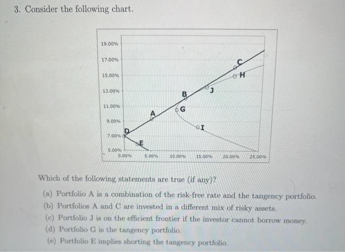 Solved 3. Consider the following chart. Which of the | Chegg.com
