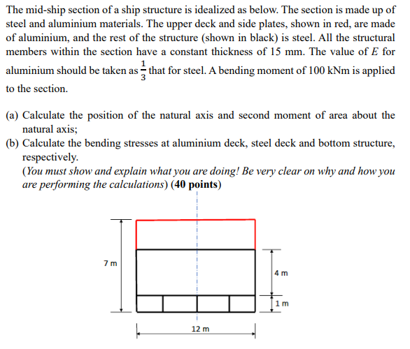 Solved The mid-ship section of a ship structure is idealized | Chegg.com