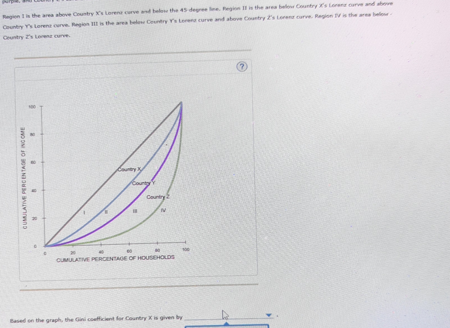 Solved Region I is the area above Country X's Lorenz curve | Chegg.com