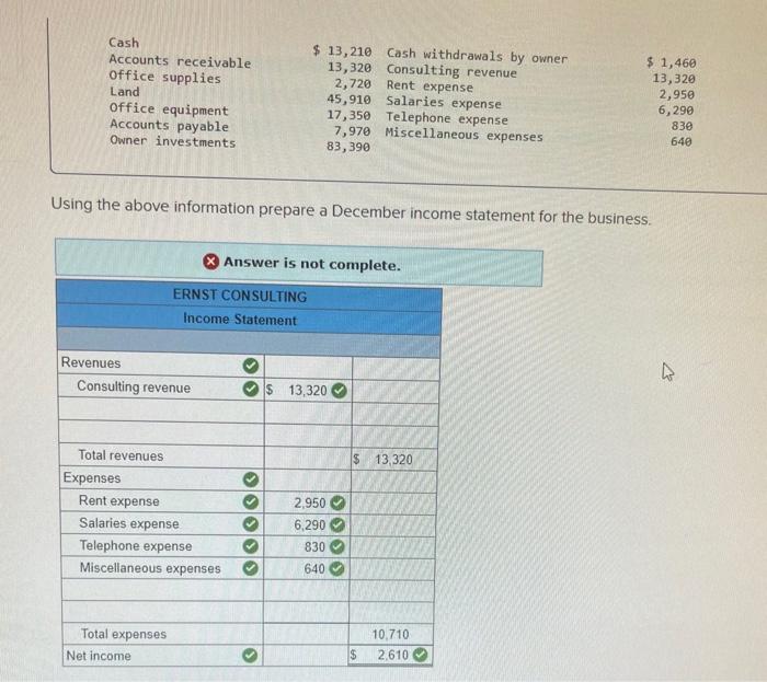Solved Using the above information prepare a December income | Chegg.com Solved Using the above information prepare a December income | Chegg.com