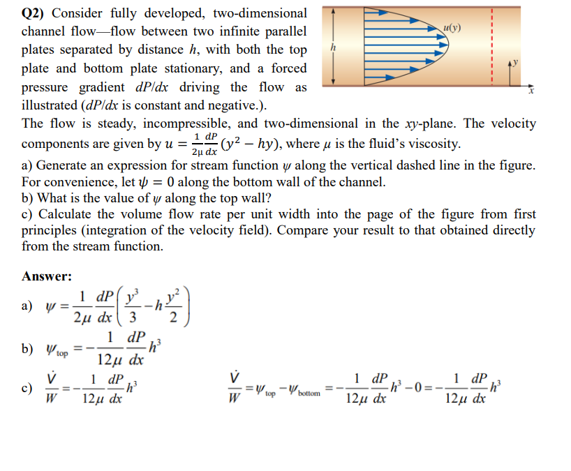 Solved Consider fully developed, two-dimensional channel | Chegg.com