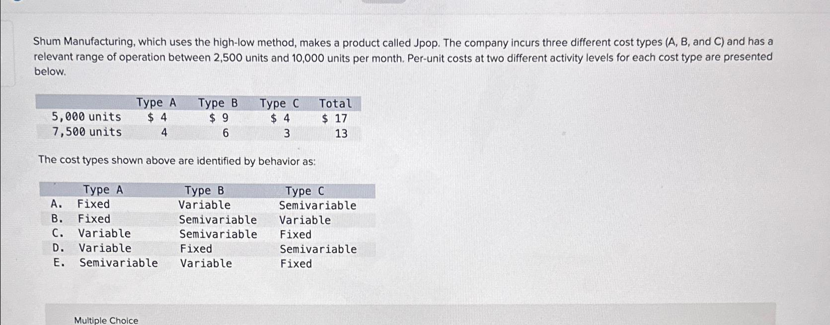 Solved Shum Manufacturing, which uses the high-low method, | Chegg.com