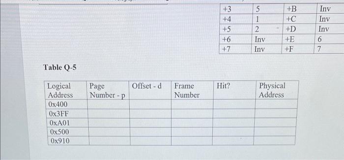 Solved Q-5: A CPU uses a 12 bit logical address with the | Chegg.com