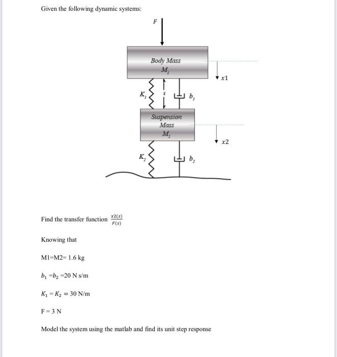 Solved Given the following dynamic systems: Find the | Chegg.com