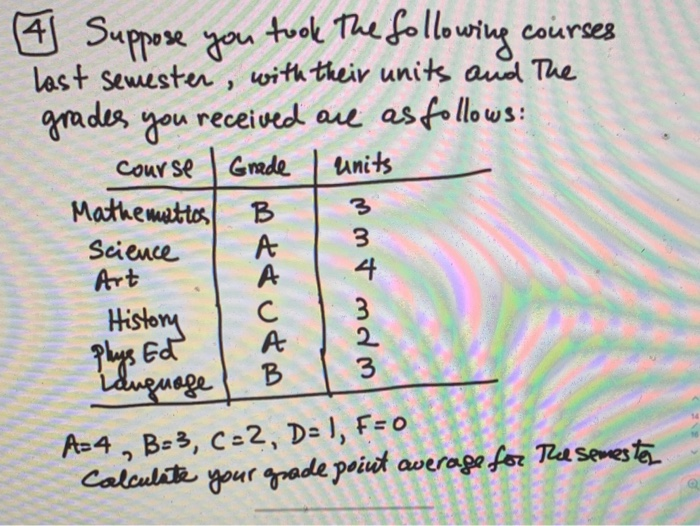 Solved 4 course Grade 4 Suppose you took the following | Chegg.com