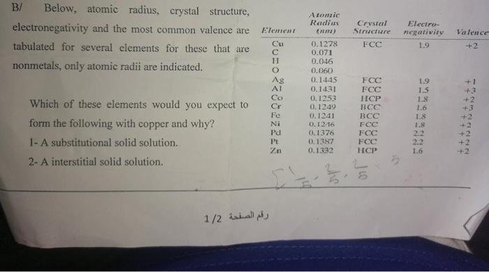 [Solved]: B/ Below, atomic radius, crystal structure, elect