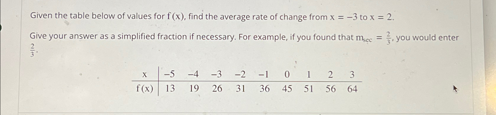 Solved Given the table below of values for f(x), ﻿find the | Chegg.com